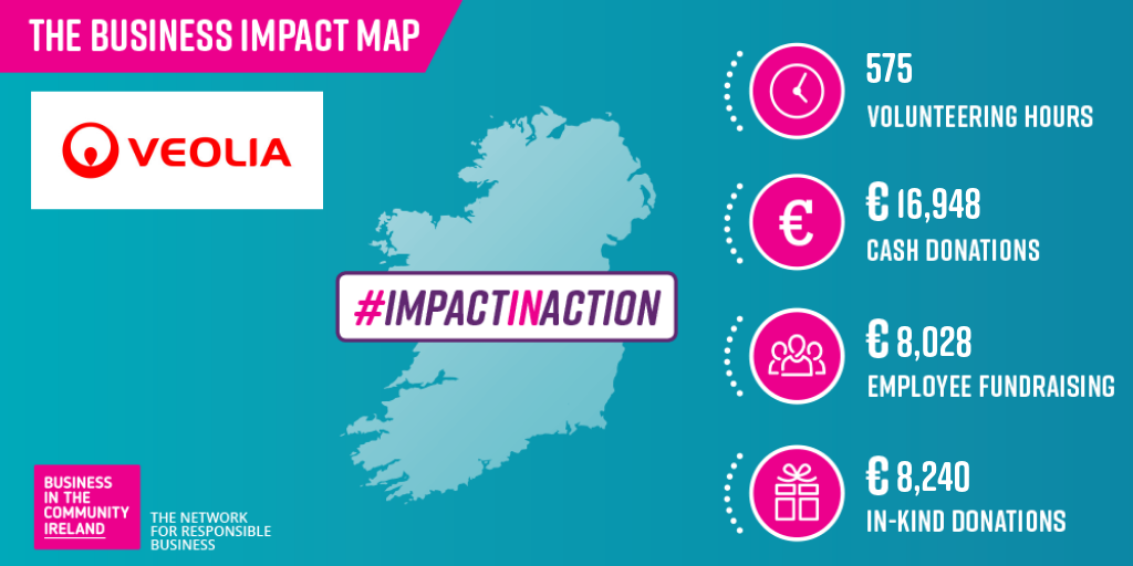 Veolia's contribution to local communities mapped | Veolia Ireland